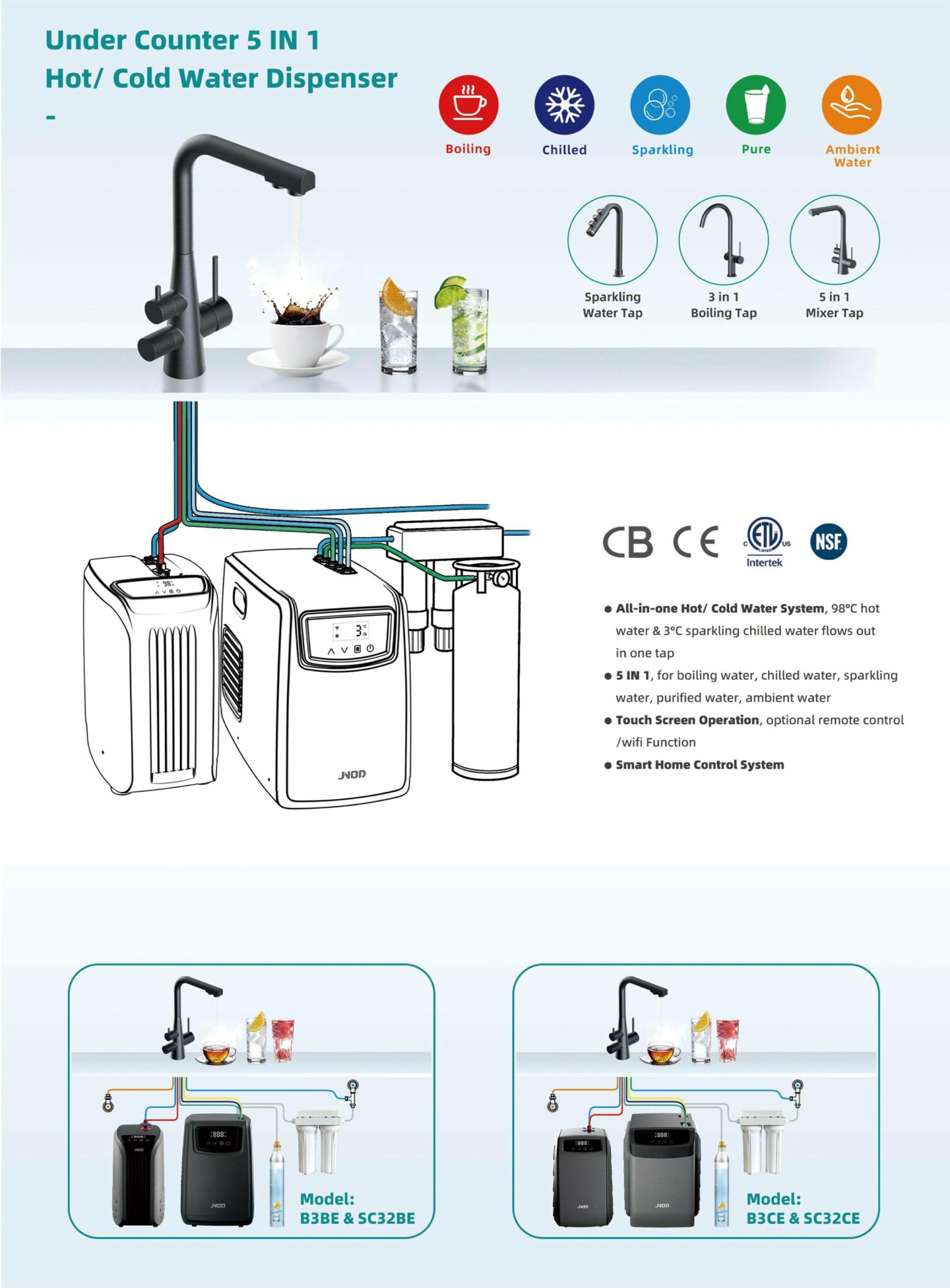 The Future of Kitchen Appliances: Smart Under Counter Water Dispensers ...