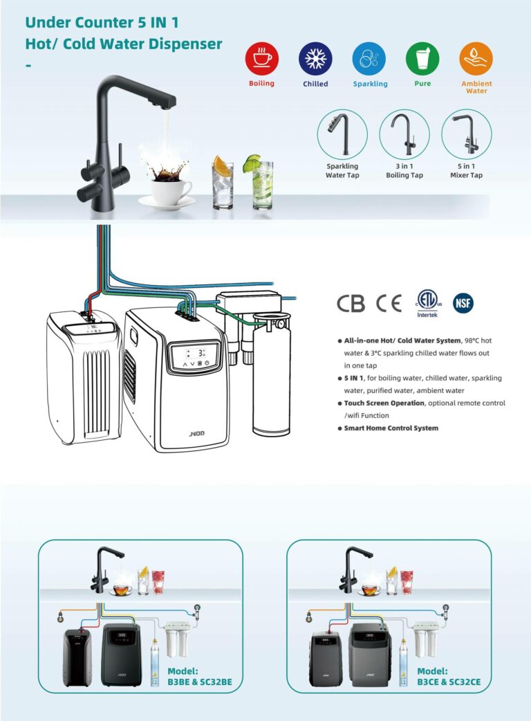 The Future of Kitchen Appliances: Smart Under Counter Water Dispensers ...
